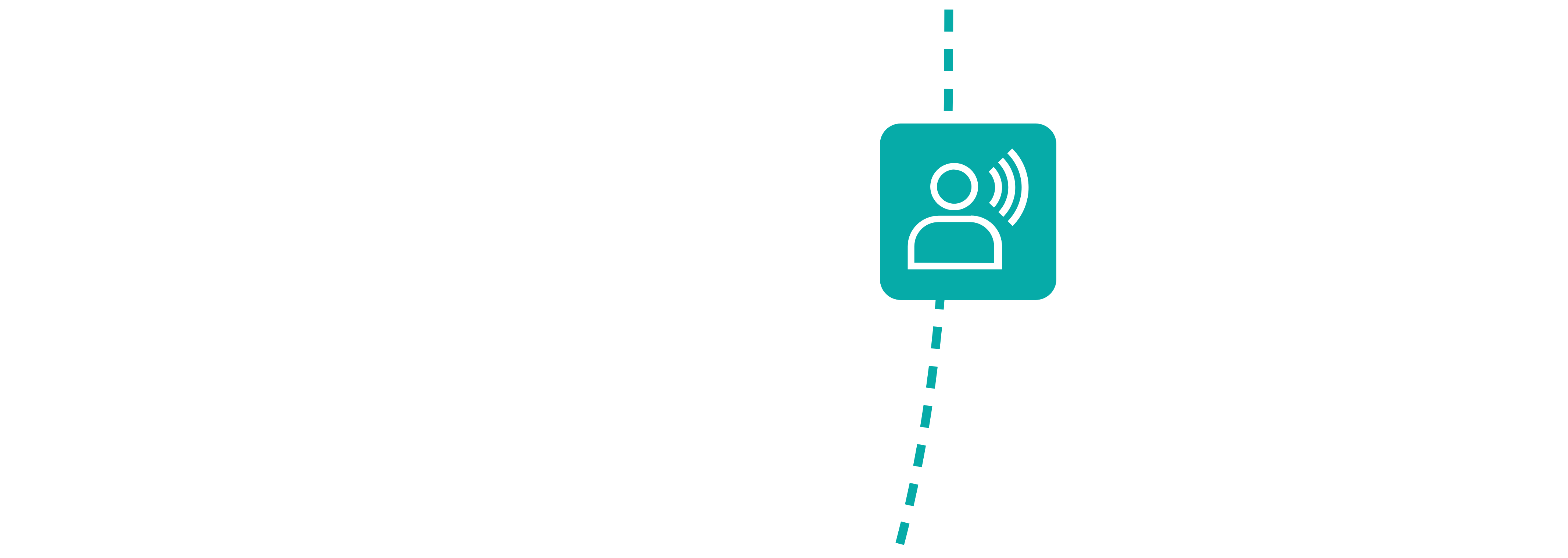MINI Connected Journey